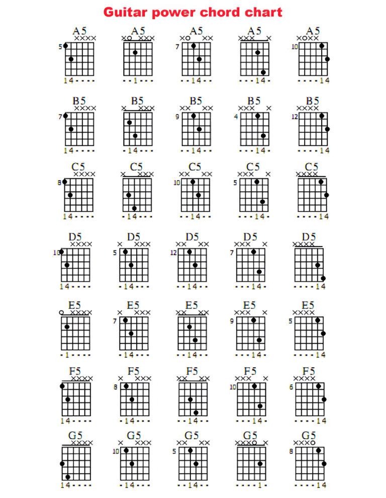 What Are Guitar Power Chords For Beginners? - String Shock